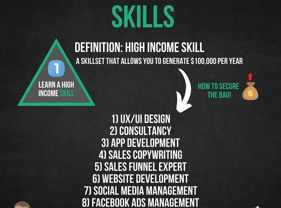 High Income Skills to Make 6 Figures Income – Success Is Money